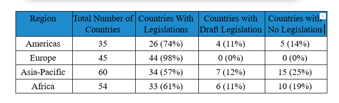 Impact Of Regulatory Compliance Laws On Data Privacy | Protecto